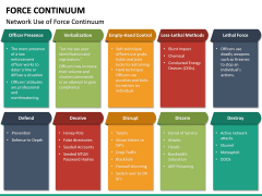 Force Continuum PowerPoint Template | SketchBubble