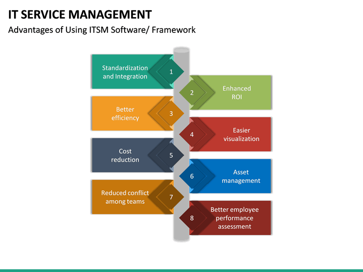 IT Service Management PowerPoint Template | SketchBubble