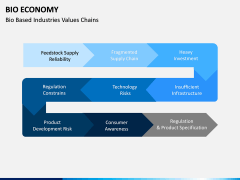 Bio Economy PowerPoint Template | SketchBubble