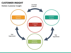 Customer Insight PowerPoint Template | SketchBubble