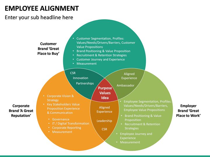 Employee Alignment PowerPoint Template | SketchBubble