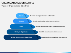 Organizational Objectives PowerPoint and Google Slides Template - PPT ...