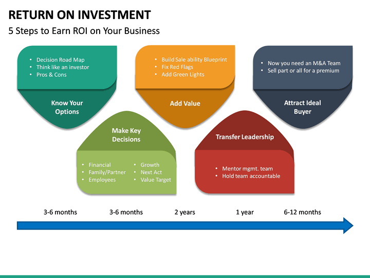 Return on Investment (ROI) PowerPoint Template | SketchBubble