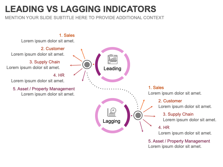Leading Vs Lagging Indicators PowerPoint and Google Slides Template ...