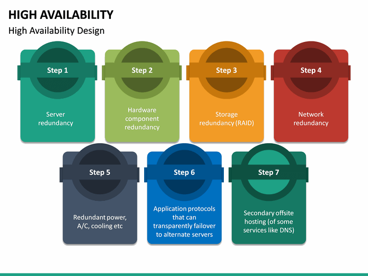 High Availability PowerPoint Template | SketchBubble