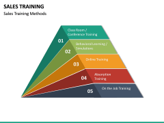 Sales Training PowerPoint Template | SketchBubble