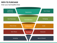 Path to Purchase PowerPoint Template | SketchBubble