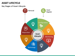 Asset Lifecycle PowerPoint Template | SketchBubble