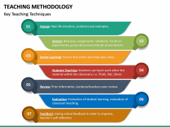Teaching Methodology PowerPoint Template | SketchBubble