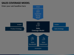 Sales Coverage Model PowerPoint and Google Slides Template - PPT Slides