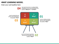 4MAT Learning Model PowerPoint Template | SketchBubble