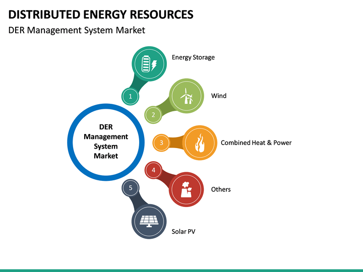 Distributed Energy Resources PowerPoint Template | SketchBubble