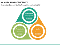 Quality and Productivity PowerPoint Template | SketchBubble