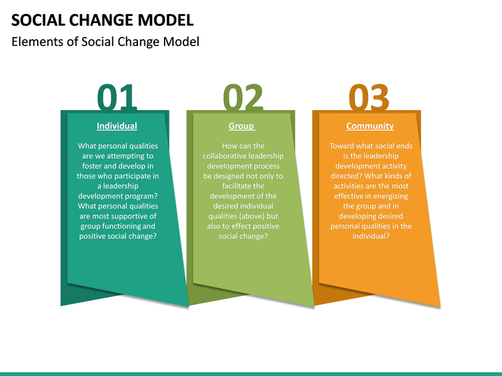 Social Change Model PowerPoint Template | SketchBubble