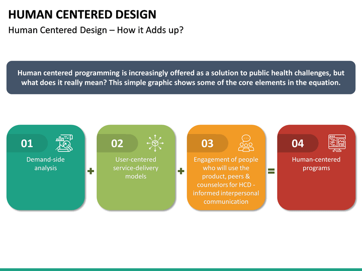 Human Centered Design PowerPoint Template | SketchBubble
