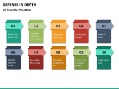 Defense in Depth PowerPoint Template | SketchBubble