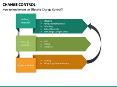 Change Control PowerPoint Template | SketchBubble