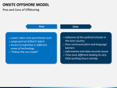 Onsite Offshore Model PowerPoint Template | SketchBubble