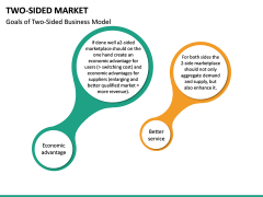 Two-Sided Market PowerPoint Template | SketchBubble