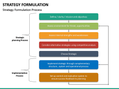 Strategy Formulation PowerPoint Template | SketchBubble