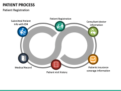 Patient Process PowerPoint Template | SketchBubble