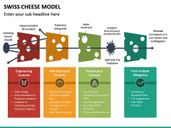 Swiss Cheese Model PowerPoint Template | SketchBubble