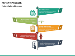 Patient Process PowerPoint Template | SketchBubble