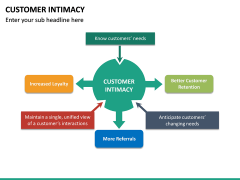 Customer Intimacy PowerPoint Template | SketchBubble