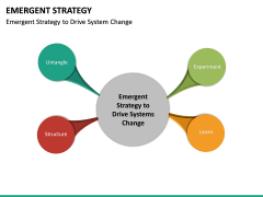 Emergent Strategy PowerPoint Template | SketchBubble