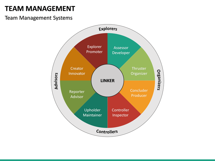 Team Management PowerPoint Template | SketchBubble