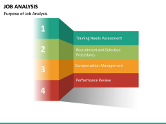 Job Analysis PowerPoint Template | SketchBubble