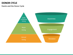 Donor Cycle PowerPoint Template | SketchBubble