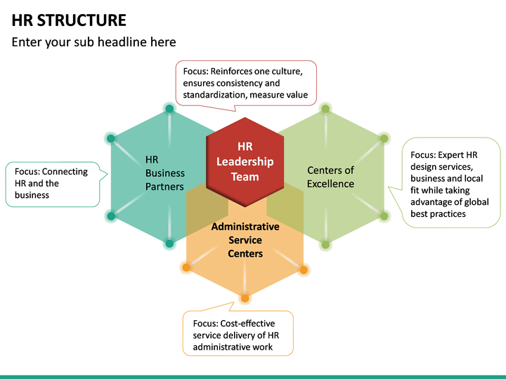 HR Structure PowerPoint Template | SketchBubble