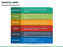 Financial Crime PowerPoint Template | SketchBubble