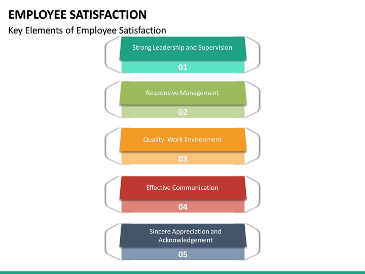 Employee Satisfaction PowerPoint Template | SketchBubble