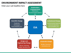 Environmental Impact Assessment (EIA) PowerPoint Template | SketchBubble