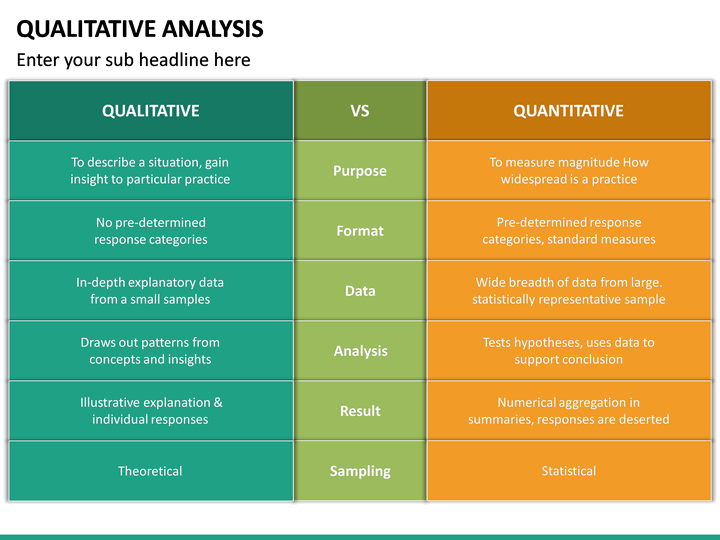 Qualitative Analysis PowerPoint Template | SketchBubble