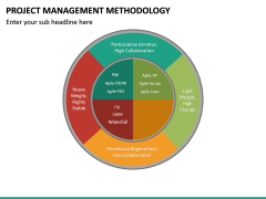 Project Management Methodology PowerPoint Template | SketchBubble