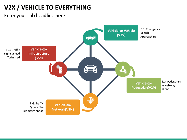Vehicle to Everything (V2X) PowerPoint Template | SketchBubble