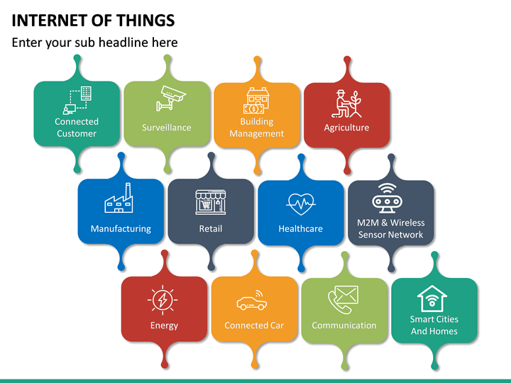 Internet of Things (IOT) PowerPoint Template | SketchBubble