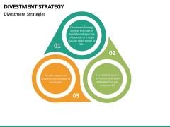 Divestment Strategy PowerPoint Template | SketchBubble