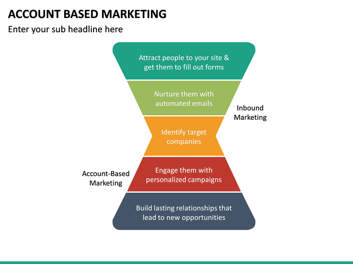Account Based Marketing PowerPoint Template | SketchBubble
