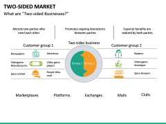 Two-Sided Market PowerPoint Template | SketchBubble