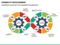 Capability Development PowerPoint Template | SketchBubble