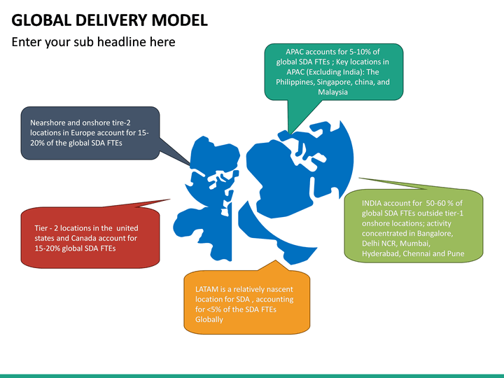 Global Delivery Model PowerPoint Template | SketchBubble