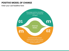 Positive Model of Change PowerPoint Template | SketchBubble