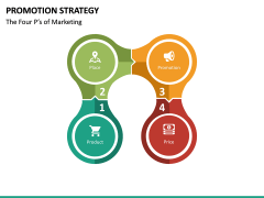 Promotion Strategy PowerPoint Template | SketchBubble