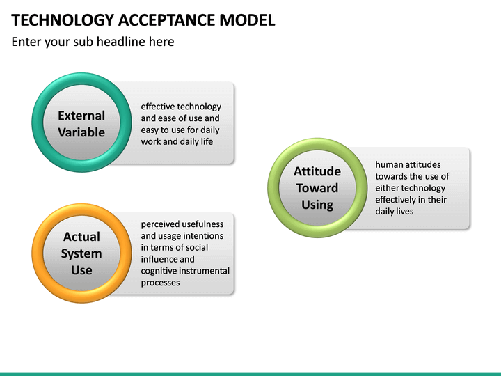 Technology Acceptance Model PowerPoint Template | SketchBubble