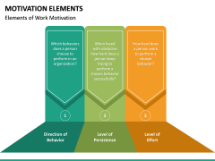 Motivation Elements PowerPoint Template | SketchBubble
