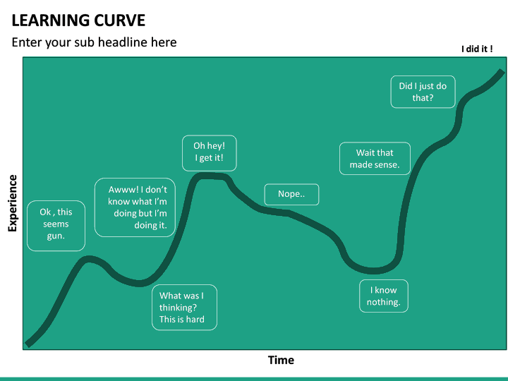 Learning Curve PowerPoint Template | SketchBubble